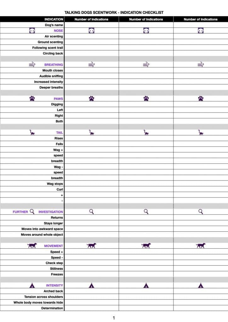 Indications Printables - Talking Dogs Scentwork® Dog Body Language